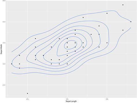 ggplot2 r superimposing two graphs together stack overflow