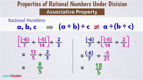 Division In Rational Numbers