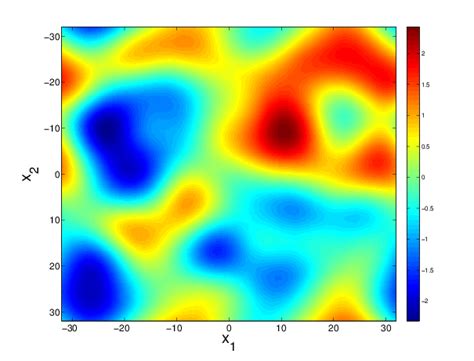 1 this figure corresponds to the realization of a gaussian random download scientific diagram