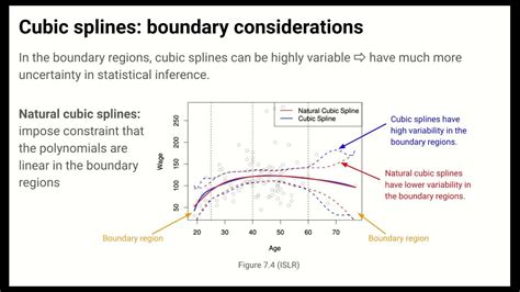 modeling nonlinearity polynomial regression and splines youtube