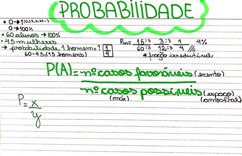 Mapa Mental Matem Tica Probabilidade Em Matem Tica The Best Porn Website