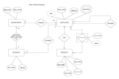 Solved Convert The Er Diagram Into Relational Database Schema Erd