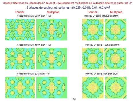 Comparaison Des Isotopes H Et D Par RX Dans 7LiH Et 7LiD Ppt