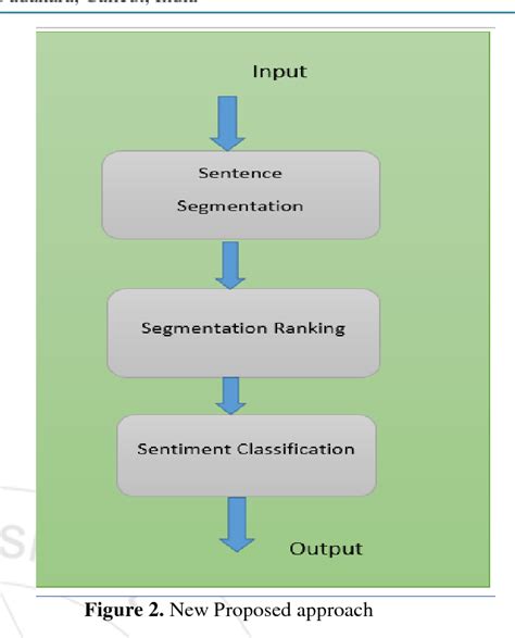 [pdf] a framework for sentence level sentiment analysis semantic scholar