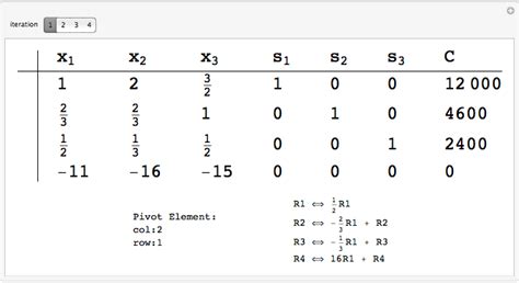 mathematical optimization linear programming using dual simplex method mathematica stack