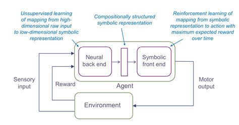 towards deep symbolic reinforcement learning
