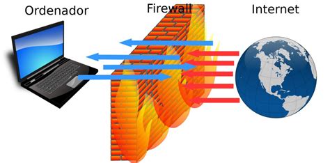 Qué es un firewall y cómo funciona ESET NOD 32 Antivirus