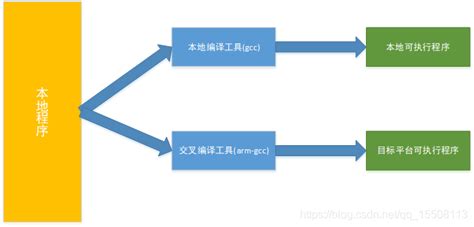 交叉编译环境搭建与qtcreator设置kits qt的kits如何设置 csdn博客
