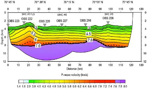 P Wave Velocity Model For The Seismic Refraction Profile South Of