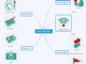 Tilde Diacrítica Mind Map