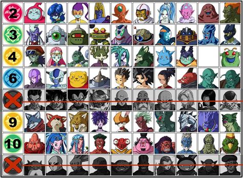 Best Universe Images On Pholder Dragonballsuper Dbz And