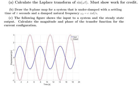 Solved A Calculate The Laplace Transform Of Sin Wt Must Chegg