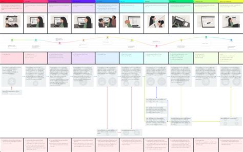User Journey Map Template UXtweak