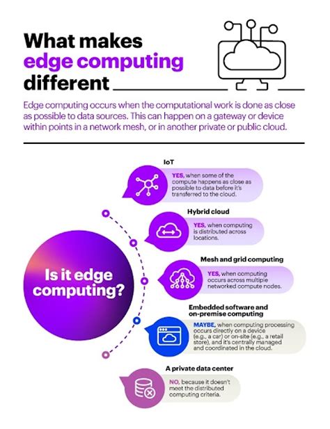 Disadvantages Of Edge Computing Futuresoftech