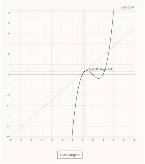 github mohammedadnan2307 polynomial solver polynomial solver calculates roots critical