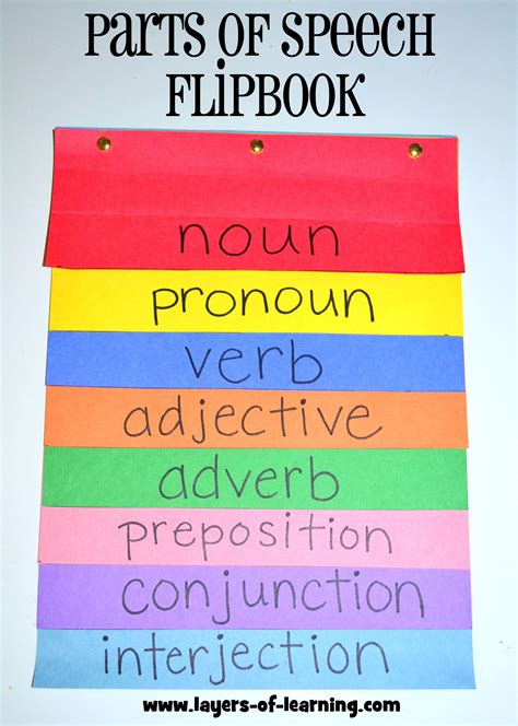 Parts Of Speech Activities Parts Of Speech Activities Speech