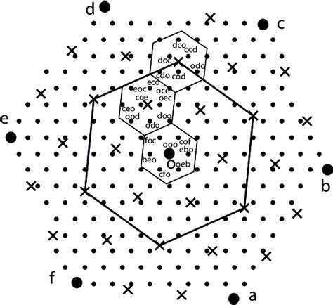 three description index assignment for the lattice a 2 with index k download scientific