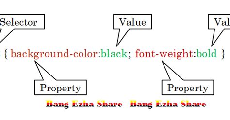 Bang Ezha Sharing Tutorial Belajar Css Part Pengertian Selector