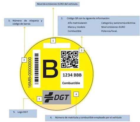 Cómo saber qué pegatina de la DGT le corresponde a tu coche y dónde
