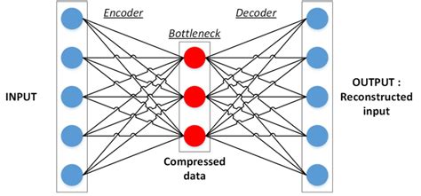 generative modelling using variational autoencoders vae and beta vae s by vineetha kondameedi