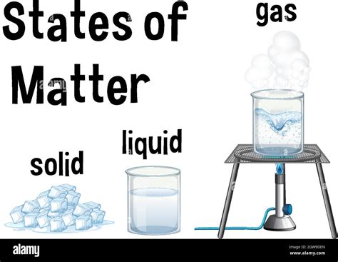 Vector Diagram With Changing States Of Matter Three States Of Matter