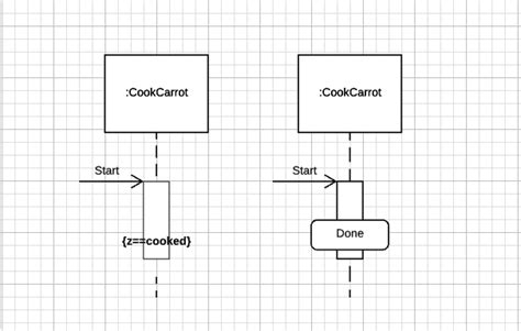 How To Create Sequence Diagrams Ionos
