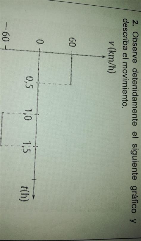 Alguien me ayuda por favor es para hoy Le agradecería mucho