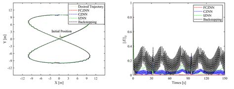 frontiers robust control for a tracked mobile robot based on a finite time convergence zeroing