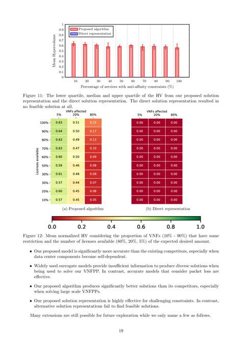evolutionary multi objective virtual network function placement a formal model and effective