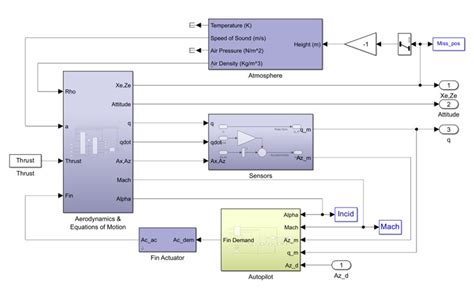 what is a block diagram matlab and simulink
