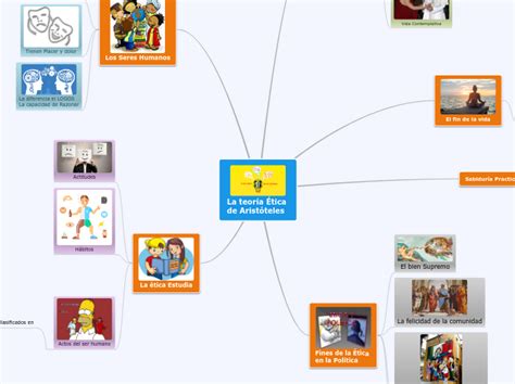 La Teoria Tica De Arist Teles Mind Map