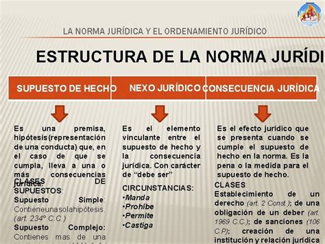 ANDRS EDUARDO CUSI ARREDONDO LA NORMA JURDICA Y