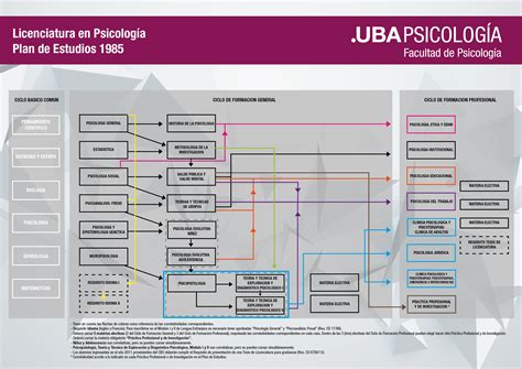 Facultad de Psicología UBA