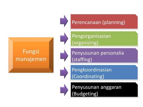 Fungsi Administrasi Ciri Cara Kerja Dan Tujuannya