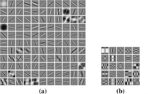 figure 2 1 from separable dictionary learning for convolutional sparse coding via split updates