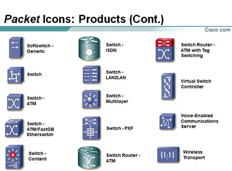 Cisco Network Visio Stencils Ardinyal