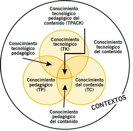Análisis de la percepción de docentes usuarios de una plataforma