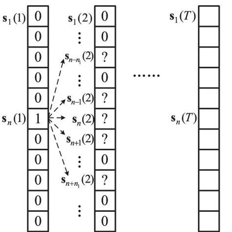 an object state sequence with 4n spatio temporal correlation download scientific diagram