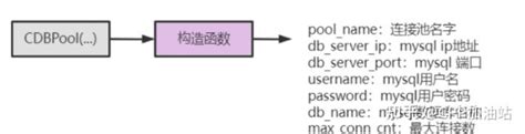 手把手教你mysql连接池的实现 知乎