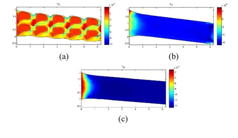 pdf computational second order homogenization of materials with effective anisotropic strain
