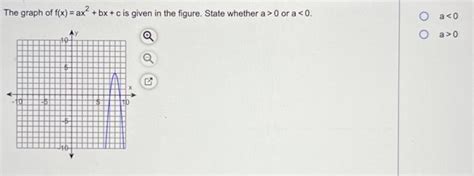 solved the graph of f x ax2 bx c is given in the figure