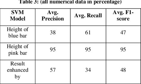 figure 1 from breast cancer detection using svm classifier with grid search technique semantic