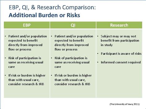 Differentiating Between Quality Improvement Evidencebased Practice And