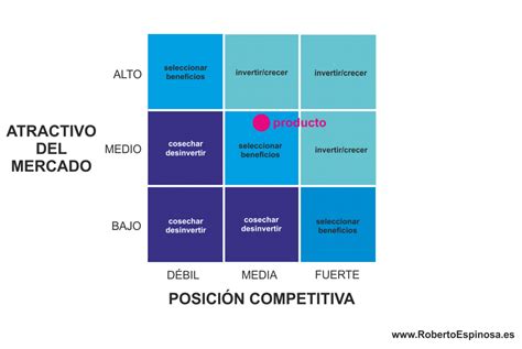 Estrategias De Mercadotecnia Estrategias De Marketing Concepto Tipos