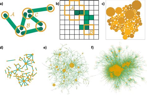 creation of quantum networks using spin clusters a quantum download scientific diagram