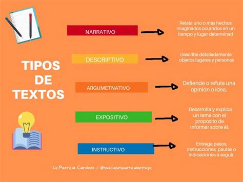 An Orange Background With Different Types Of Texts In Spanish And