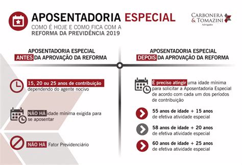 Reforma da Previdência 2019 Guia completo das novas regras de