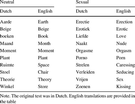 implicit test neutral and sexual stimulus words download table