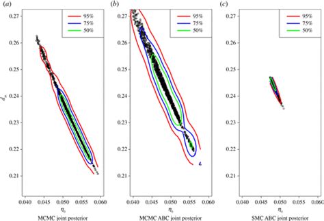 a comparison of approximate versus exact techniques for bayesian parameter inference in