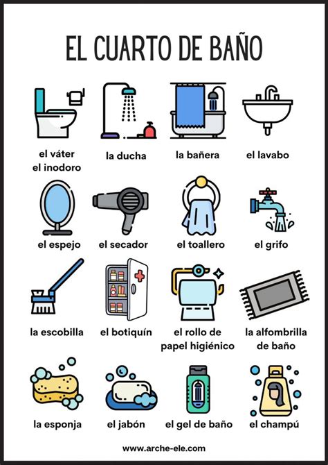 LA CASA Vocabulario ELE Arche ELE Learning Spanish Spanish